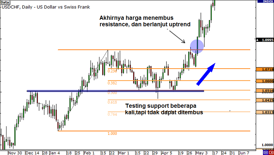 Fibonacci Expansion • Forexbrokerpedia.com